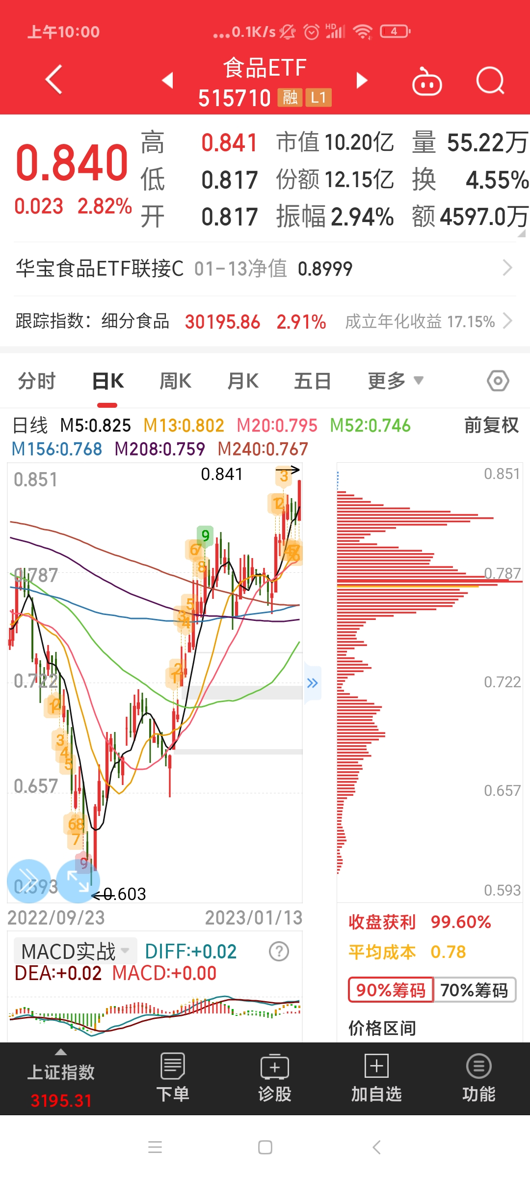2023基金定投再出发 - 集思录