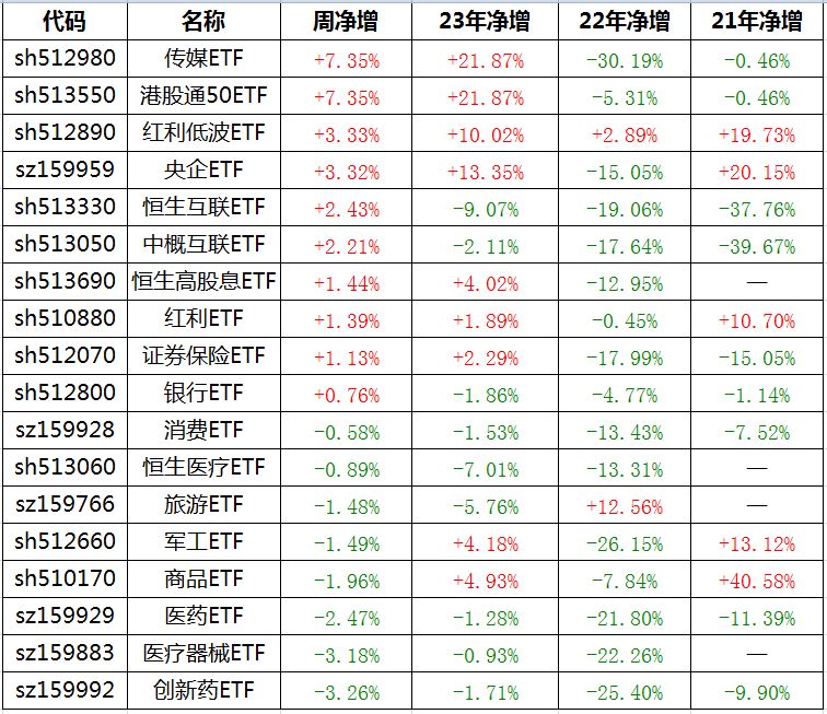 2023年指数、ETF基金和LOF基金周记 - 集思录