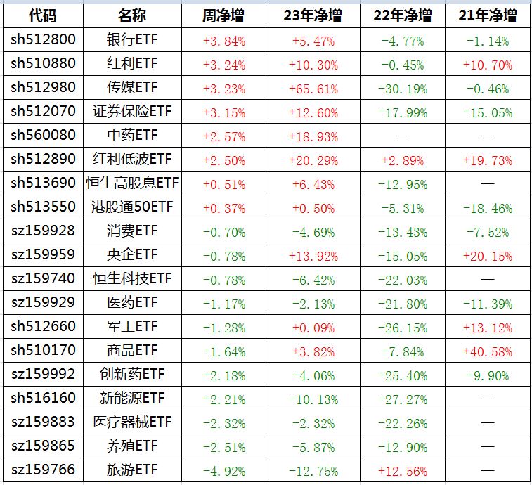 2023年指数、ETF基金和LOF基金周记 - 集思录