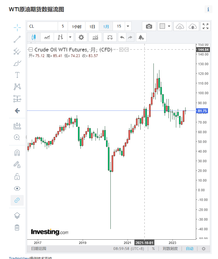 据说又要降息了 - 集思录