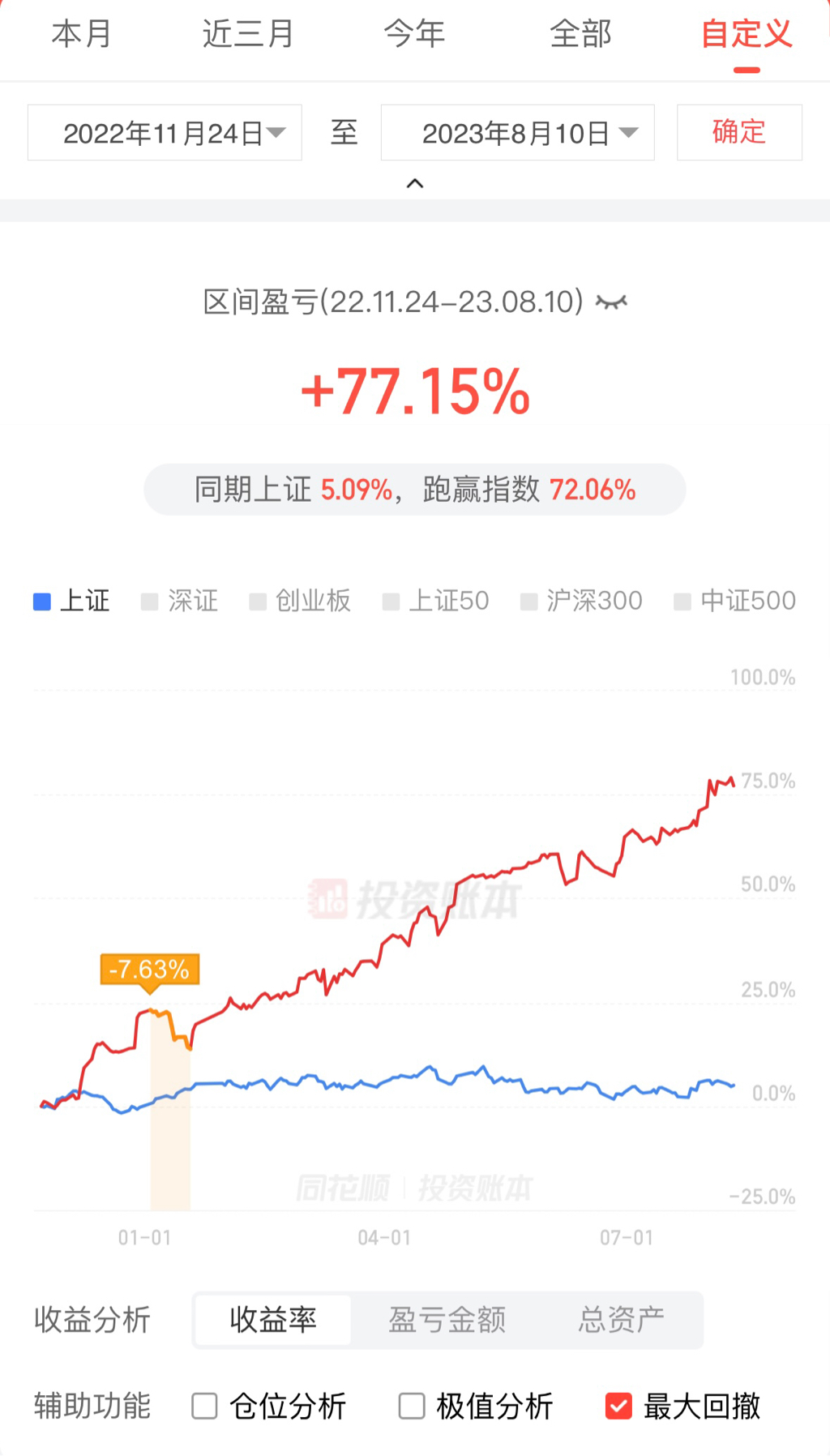 eflikai第一个十年尾声,业绩总结,--我双手插兜，不知道什么叫做对手--下个十年私募见 - 集思录