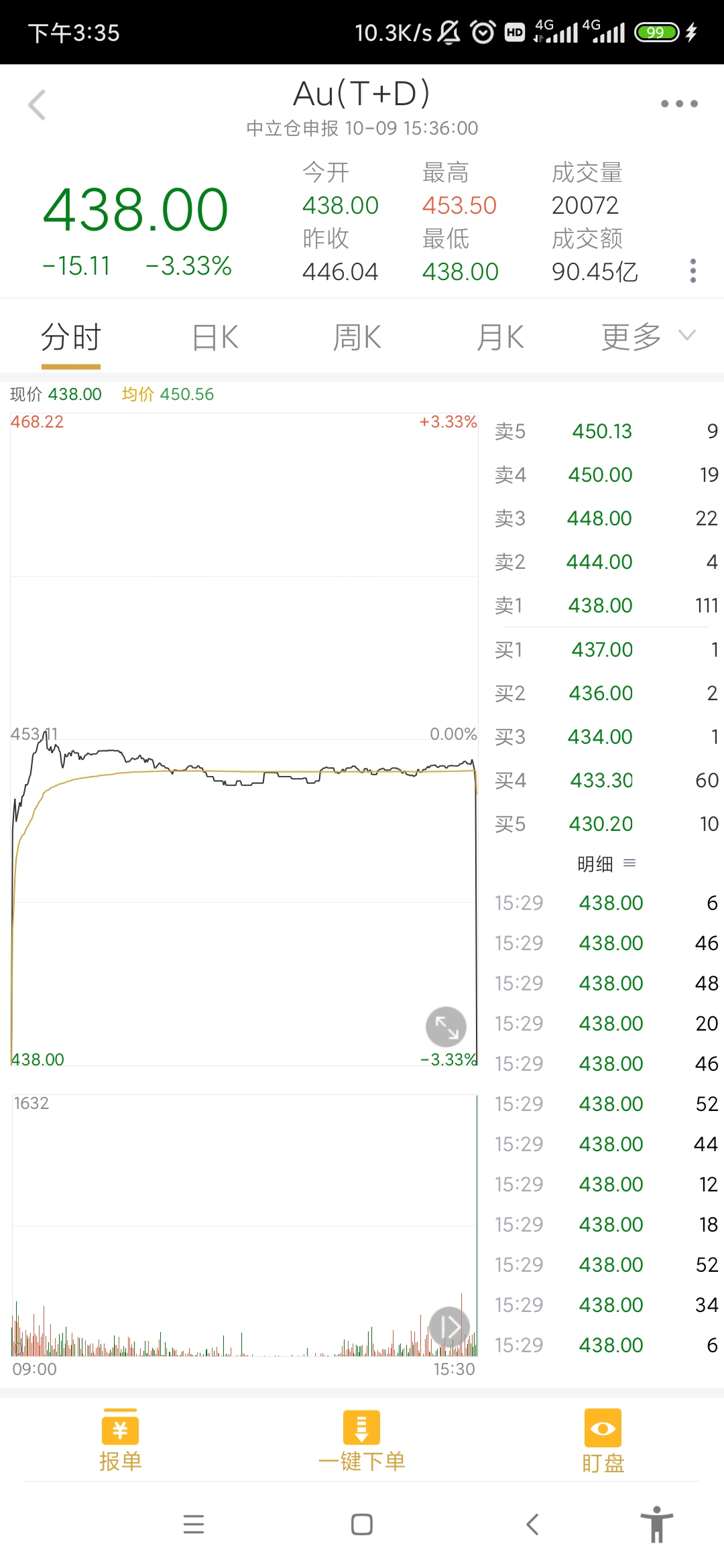518880黄金ETF，怎么回事 - 集思录
