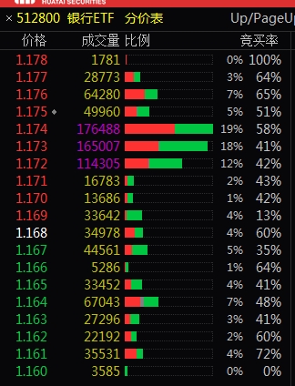 512800银行ETF的交易记录 - 集思录