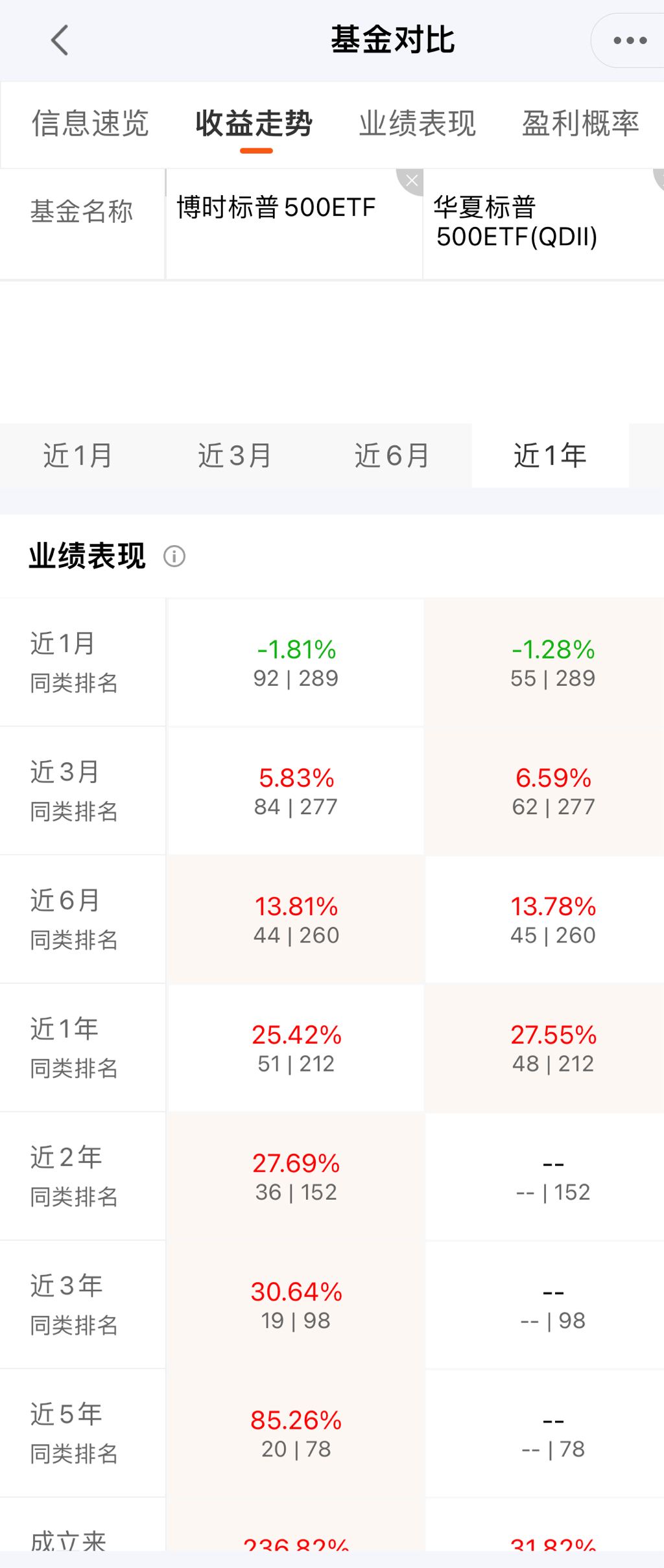 博时标普500etf 严重跑输 华夏标普500 etf - 集思录