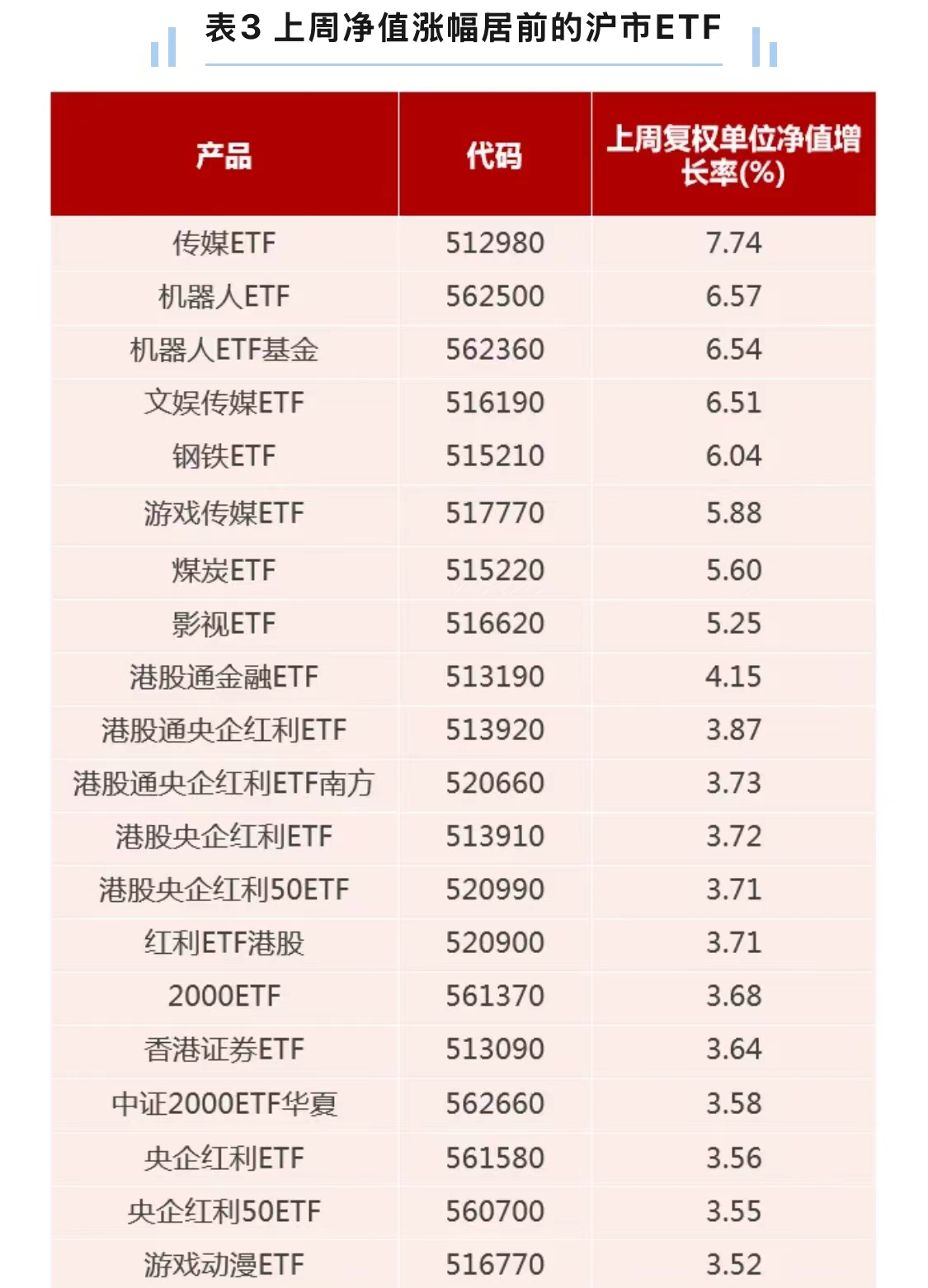 上交所ETF市场周报 - 集思录