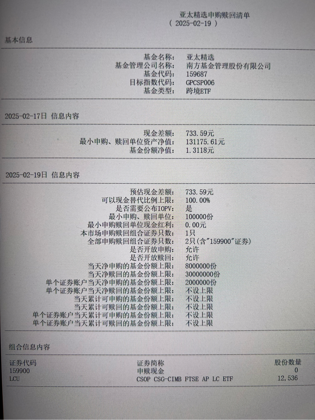 159687 亚太精选ETF - 集思录