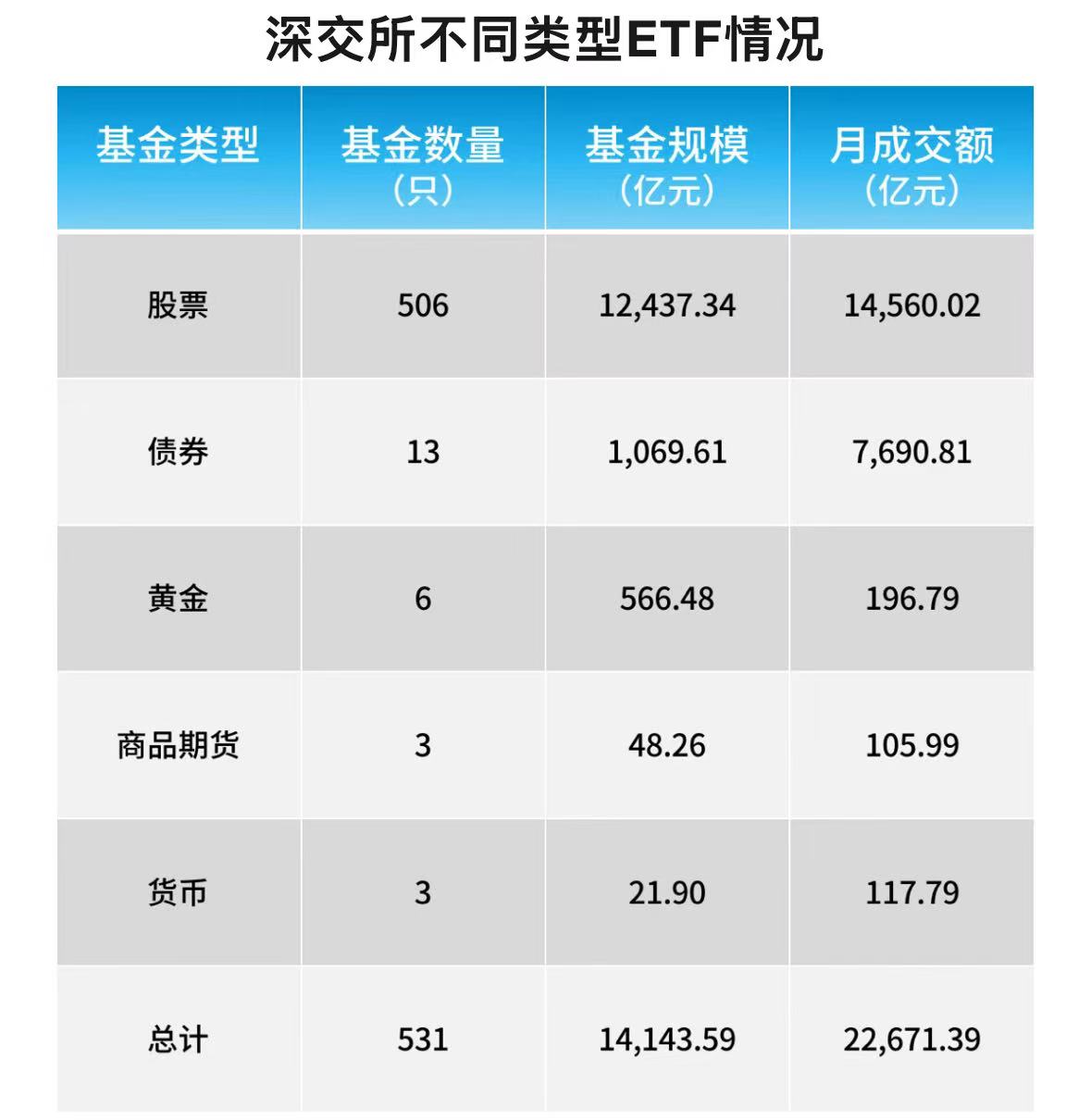 深交所ETF TOP10（每月更新） - 集思录