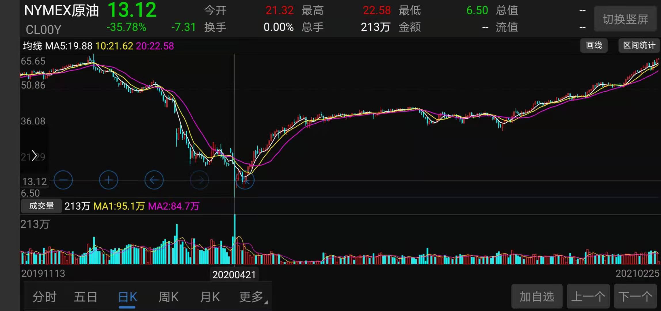 2020年原油基金交易备忘录 - 集思录