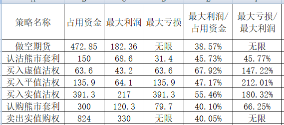 【纯技术贴】做空策略比较 - 集思录