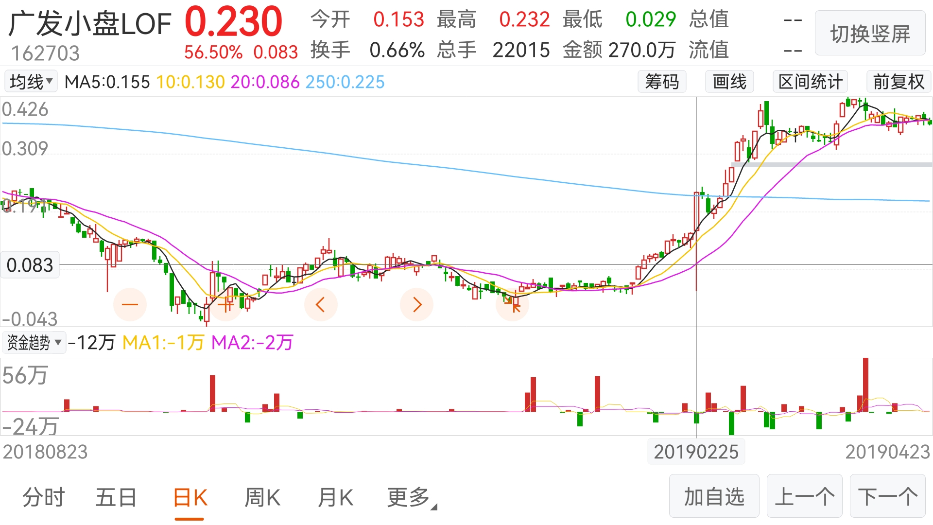 这个lof基金怎么一天涨了50%+ - 集思录