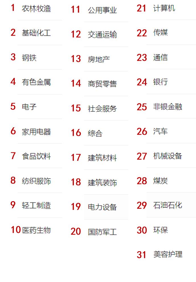 手把手教你看行业分类~ - 集思录