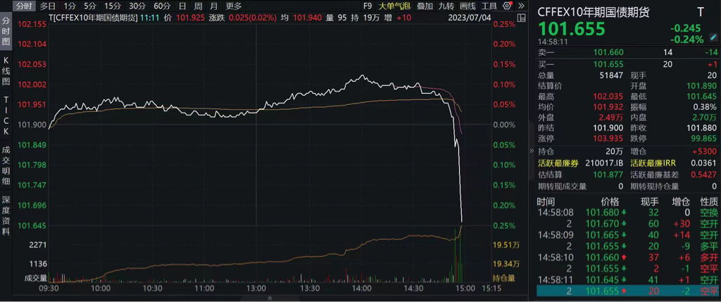 “价格反映了几乎所有信息”——市场认为确实要发债了，MMT在路上了…… - 集思录