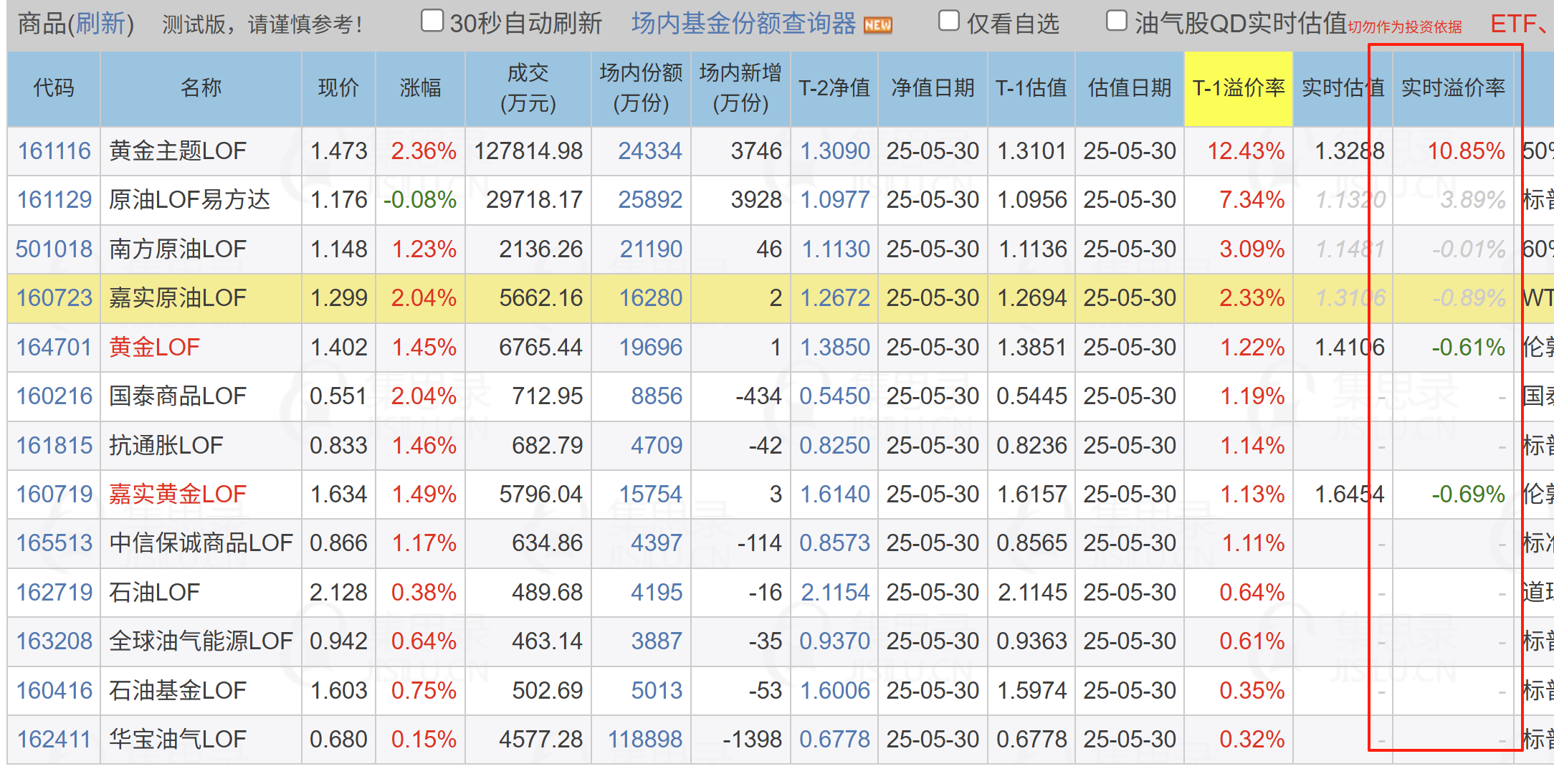 昨天集思录原油和黄金QDII的估值错了？ - 集思录